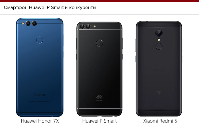 Huawei P Smart - обзор, отзывы о Хуавей П Смарт | Product-test.ru